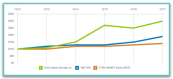 How To Draw Customized Line Chart Using Chart JS PressTigers